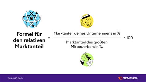 Marktanteil Berechnen Relativ Absolut Nach Umsatz Kunden Mit