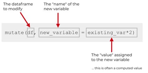 how to use mutate in r r craft