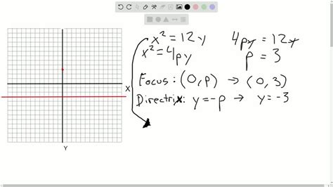 solved graphing parabolas sketch the graph of the following parabolas specify the location of