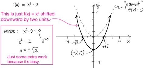 quadratic functions