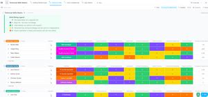 Technical Skills Matrix Template By ClickUp