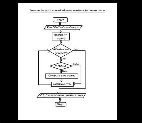 Draw The Flowchart To Print The Even Numbers From 1 To 20