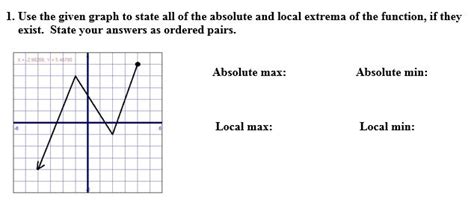 solved 1 use the given graph to state all of the absolute