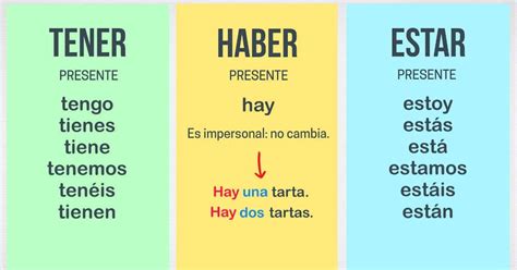 Tener conjugación