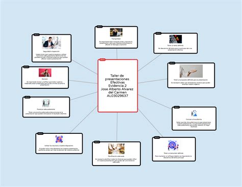 Popplet Mapa Conceptual De Presentaciones Efectivas Tener Un