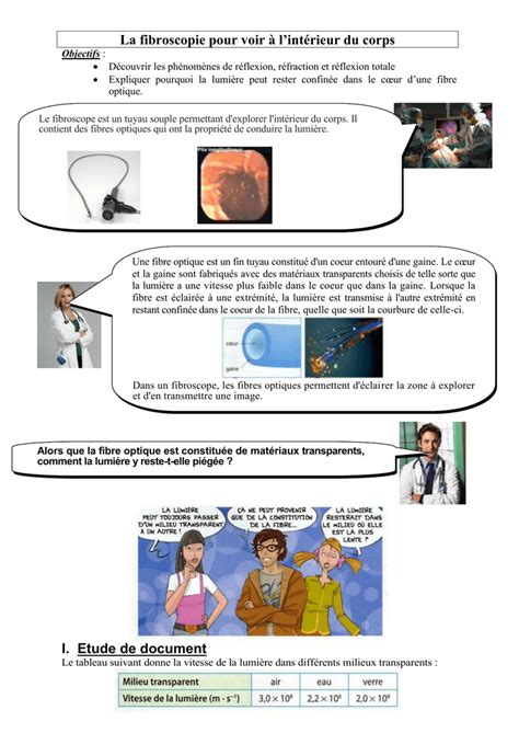 La fibroscopie 1ère Physique