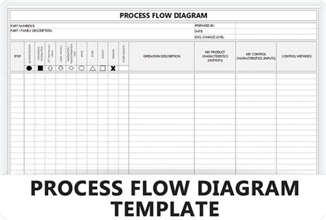 Prioritization Matrix Template Learn Lean Sigma