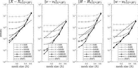 figure 2 from a convergent algorithm for forced mean curvature flow driven by diffusion on the