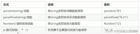 jquery前端开发实战教程电子版 javascript前端开发案例教程pdf mob6454cc782a8c的技术博客 51cto博客