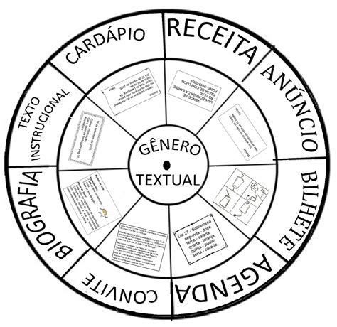 Plano De Aula 5 Ano Portugues Generos Textuais REVOEDUCA