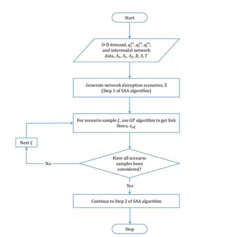 algorithmic framework download scientific diagram