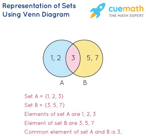 what is a set with example at roy crochet blog