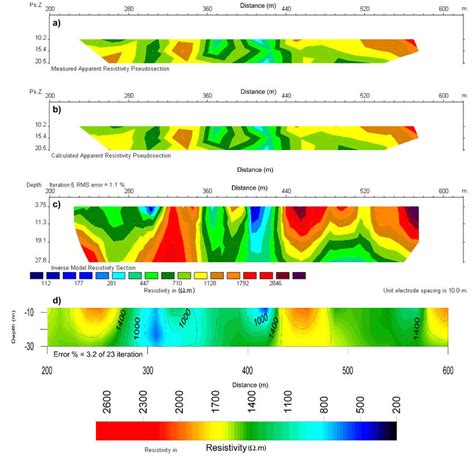 The VLF EM And DC Electrical Imaging Response Along Major Anomalies Of