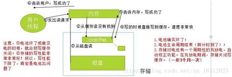 mysql大总结1 20（innodb存储引擎的关键特性、insert buffer、double write、异步io、刷新临接页（flush neighbor page）） 刷新邻接页