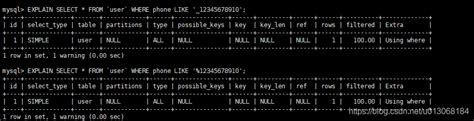 mysql数据库索引的类型、命名规范、建立原则以及索引失效的情况 索引命名 csdn博客