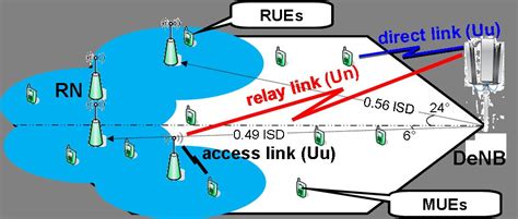 automated uplink power control optimization in lte advanced relay networks eurasip journal on