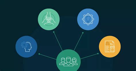 Building An Effective Agile Transformation Consultant Team Leadingagile