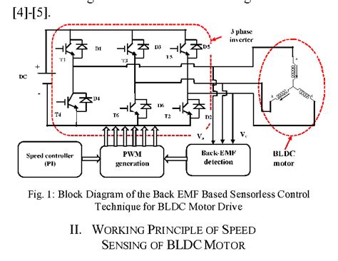 [blog] sensorless bldc motor control