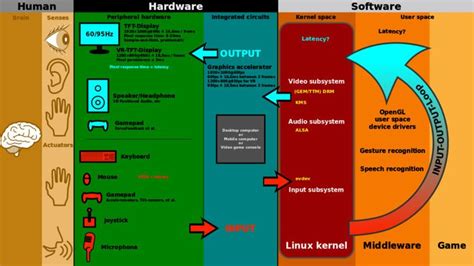 User Interface Design Alchetron The Free Social Encyclopedia