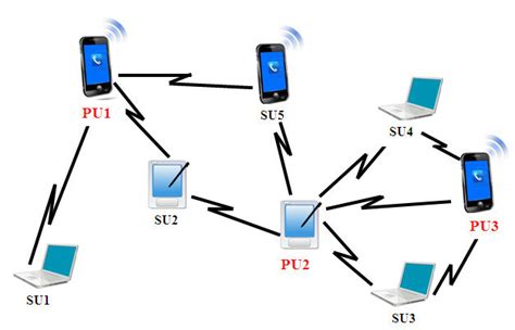 network topology ad hoc mode download scientific diagram