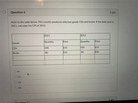 Solved Question 6 1 Pts Refer To The Table Below This Chegg