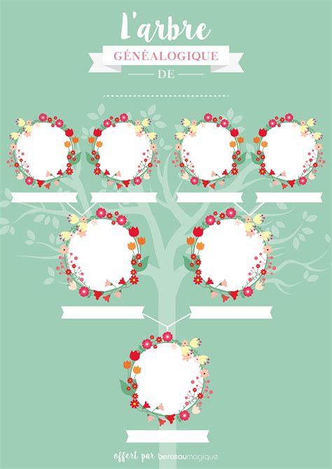 Arbre Genealogique 58 Photo