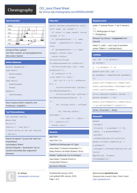 Шпаргалка по java cheat sheets