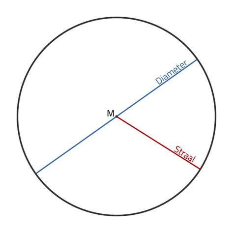 Oppervlakte Van Cirkel Berekenen Rekenformule Nl