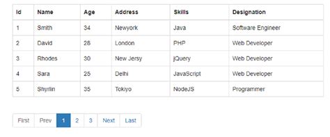 How To Use Pagination In PHP With Ajax Robots Net