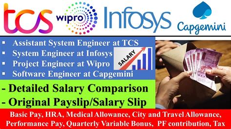 Tcs Vs Infosys Vs Wipro Vs Capgemini Detailed Salary Comparison Basic