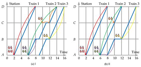 applied sciences free full text integrated optimization of stop planning and timetabling for