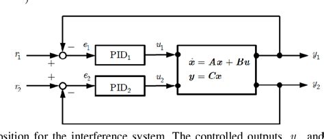 figure 3 from online adaptive pid control for mimo systems using simultaneous perturbation