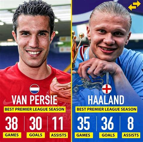Lupin On Twitter Van Persie Nin En Iyi Pl Sezonu Haaland N Daha Pl