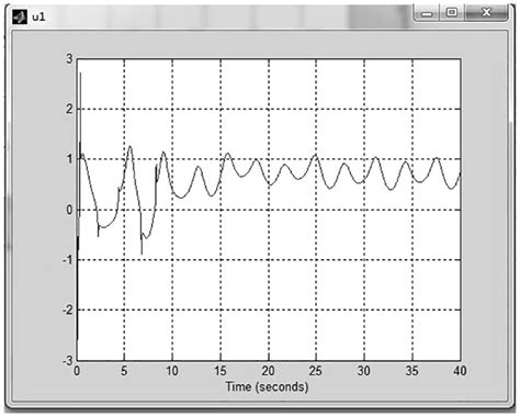 observer based feedback linearization control of multi input multi output nonlinear system and