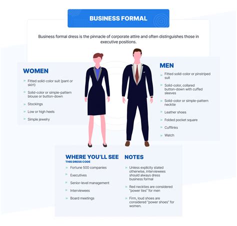 The Ultimate Work Dress Code Cheat Sheet Infographic