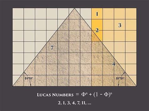 the lucas sequence why 7 and 11 are considered lucky numbers there exists another fibonacci