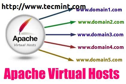 Apache Virtual Hosting IP Based And Name Based Virtual Hosts In RHEL