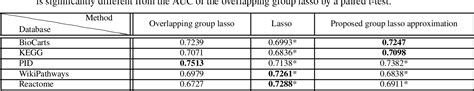 table 3 from the non overlapping statistical approximation to overlapping group lasso semantic