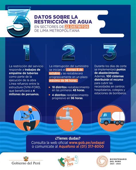 Se Inici El Corte De Agua Por Sedapal Consulta En El Mapa Los