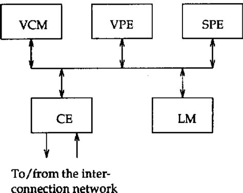 figure 2 from comparative performance analysis of uniformly distributed applications semantic