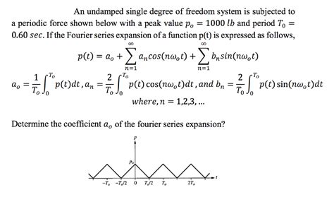 solved an undamped single degree of freedom system is