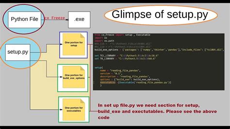 How To Create An Exe File From Python File To Make It Executable Youtube