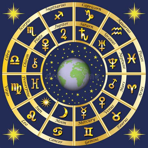 Círculo De La Astrología Con Las Muestras Del Zodiaco Planetas