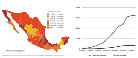 La pandemia de Coronavirus SARS CoV 2 COVID 19 Situación actual e