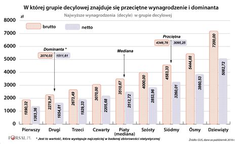 Srednia Pensja W Niemczech 2023 Image To U