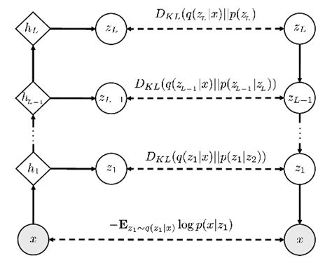 we generate top down through a hierarchical latent space decomposition download scientific