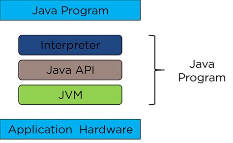 what is java api its advantages and need for it [updated] simplilearn