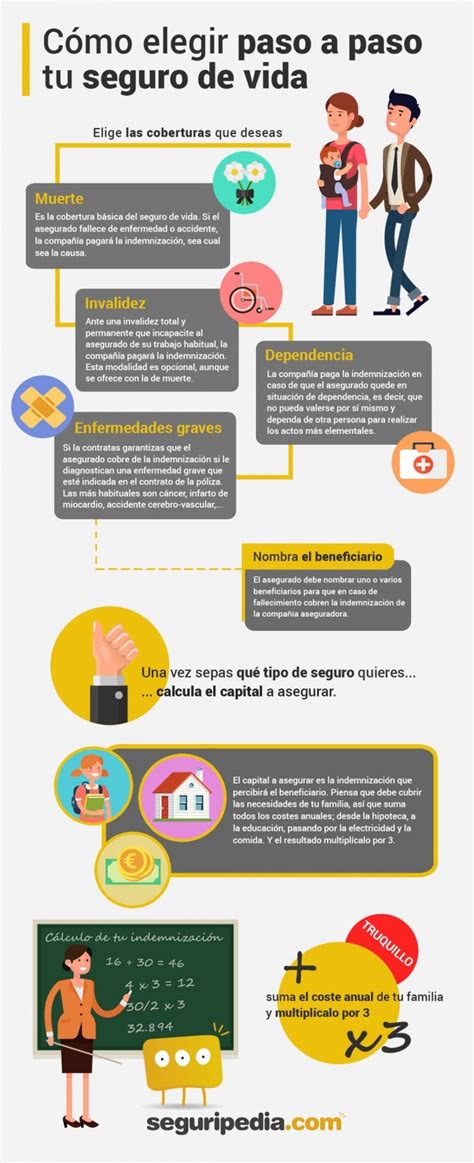 Cómo elegir seguro de vida Seguripedia Guia de Seguros