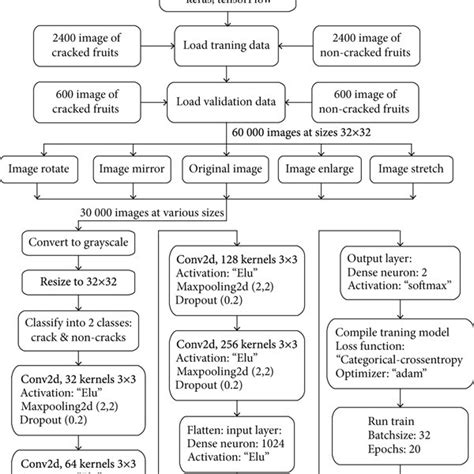 the artificial neural network training process download scientific diagram