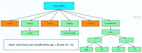 mysql优化 mysql优化 csdn csdn博客